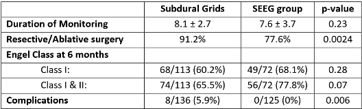 Intracranial-Evaluations-for-Epilepsy--SDEs-vs--SEEG-Efficacy-and ...