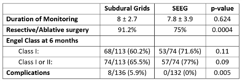 Intracranial-Evaluations-for-Epilepsy--SDEs-vs--SEEG-Efficacy-and ...