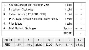 Validation-of-the-2HELPS2B-Score-for-Inpatient-Seizure-Risk-Prediction