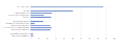 Pediatric-Status-Epilepticus--Identification-of-Prognostic-Factors ...